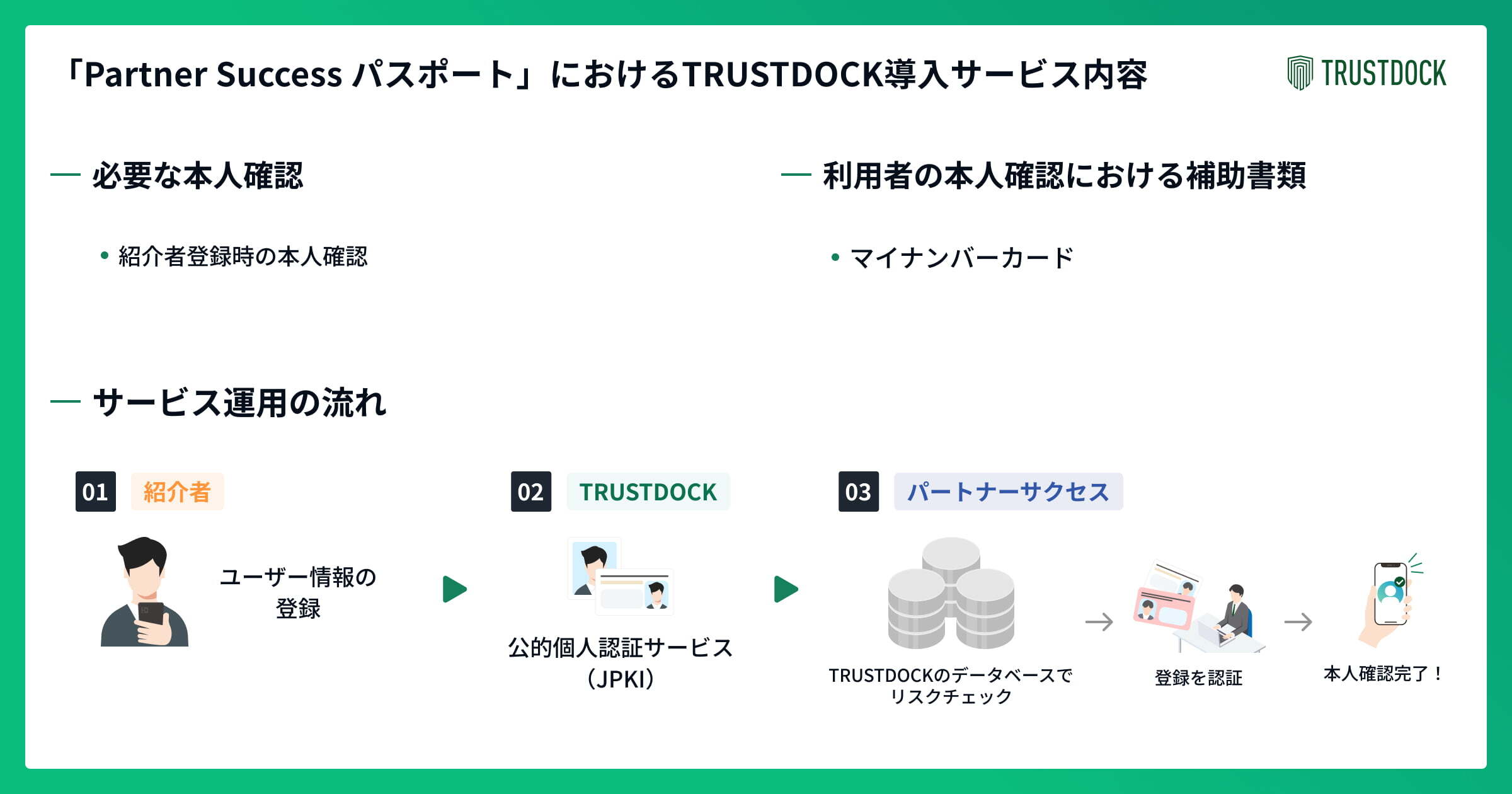 紹介マーケット「PartnerSuccess パスポート」に、TRUSTDOCKのeKYCサービスを導入 ― 本人確認、リスクチェックで信頼性と利便性を向上