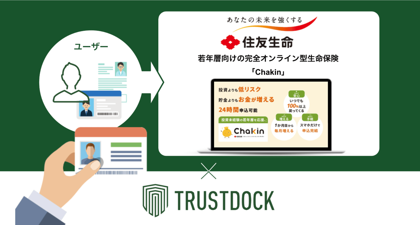 TRUSTDOCK、住友生命の「Chakin」のWeb申込時の本人確認手続きに公的個人認証をはじめとしたeKYC本人確認サービス ...