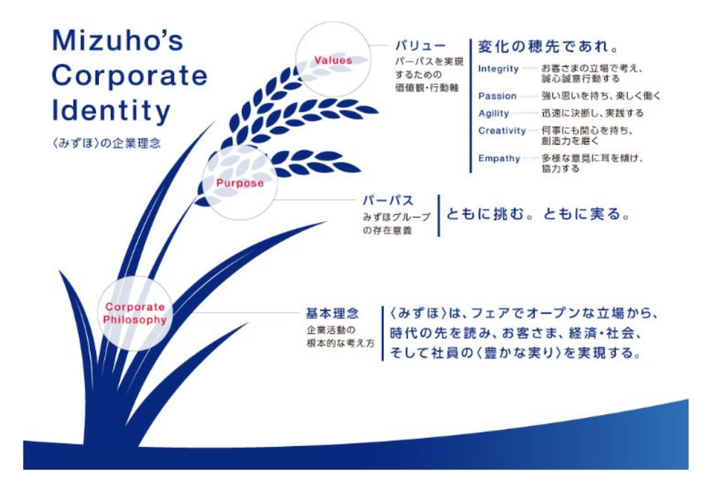 本人確認の対応人員を約半分に削減。みずほ銀行様が「Web口座開設」サービスでTRUSTDOCKを選定した理由とは