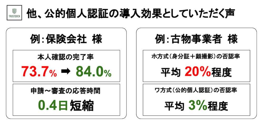 本人確認の対応人員を約半分に削減。みずほ銀行様が「Web口座開設」サービスでTRUSTDOCKを選定した理由とは