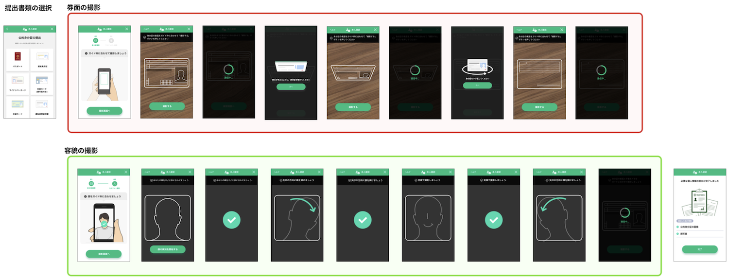 ホ方式廃止に伴い、eKYCは「ICチップ読取」の時代へ。偽造身分証が横行する時代の本人確認手法を解説
