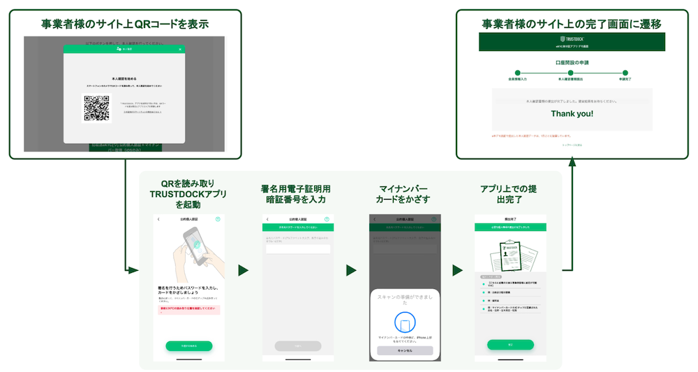 ホ方式廃止に伴い、eKYCは「ICチップ読取」の時代へ。偽造身分証が横行する時代の本人確認手法を解説