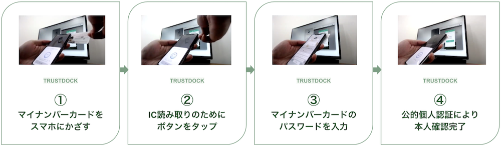 公的個人認証サービスとは？「ICチップ読み取り型eKYC」が主流になるミライに向けたトレンドを解説