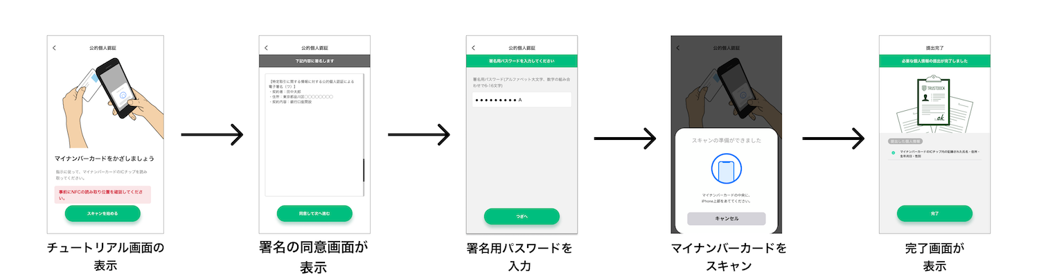 闇バイト問題を防ぐための法人確認／本人確認の仕組みとは。eKYC専門業者が求人サービス事業者向けに解説