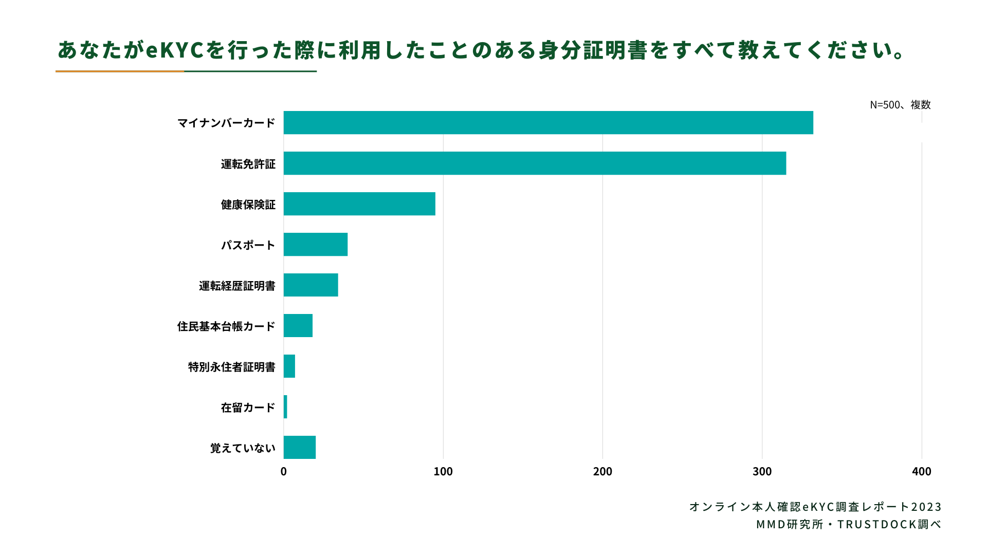 公的個人認証サービス（JPKI）とは？ホ方式廃止に向けた、マイナンバーカード×本人確認の新たなトレンドを解説