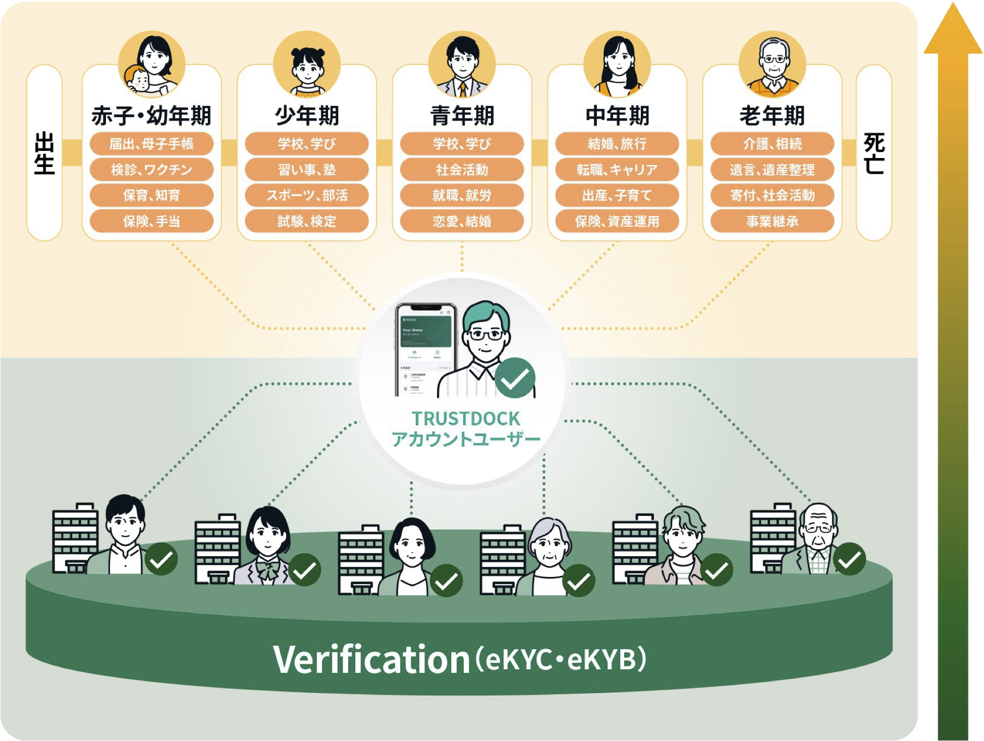 デジタルIDウォレット「TRUSTDOCKアプリ」 累計200万ダウンロードを突破 ― デジタル社会のインフラとして、安心・安全な身元証明を実現