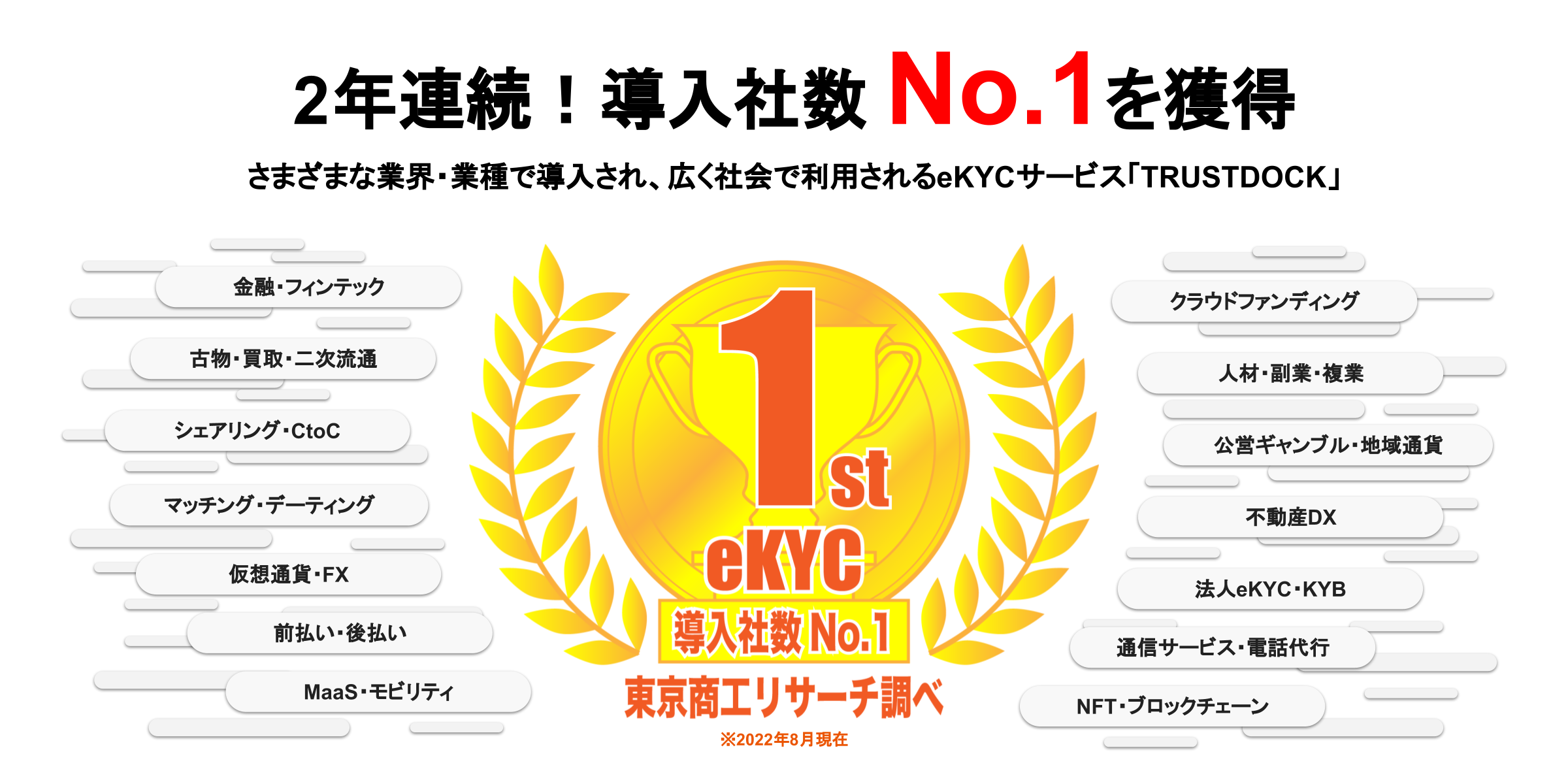 eKYC本人確認サービスを提供する「TRUSTDOCK」が、東京商工リサーチによる調査において、2年連続「eKYC導入社数No.1」に選ばれました
