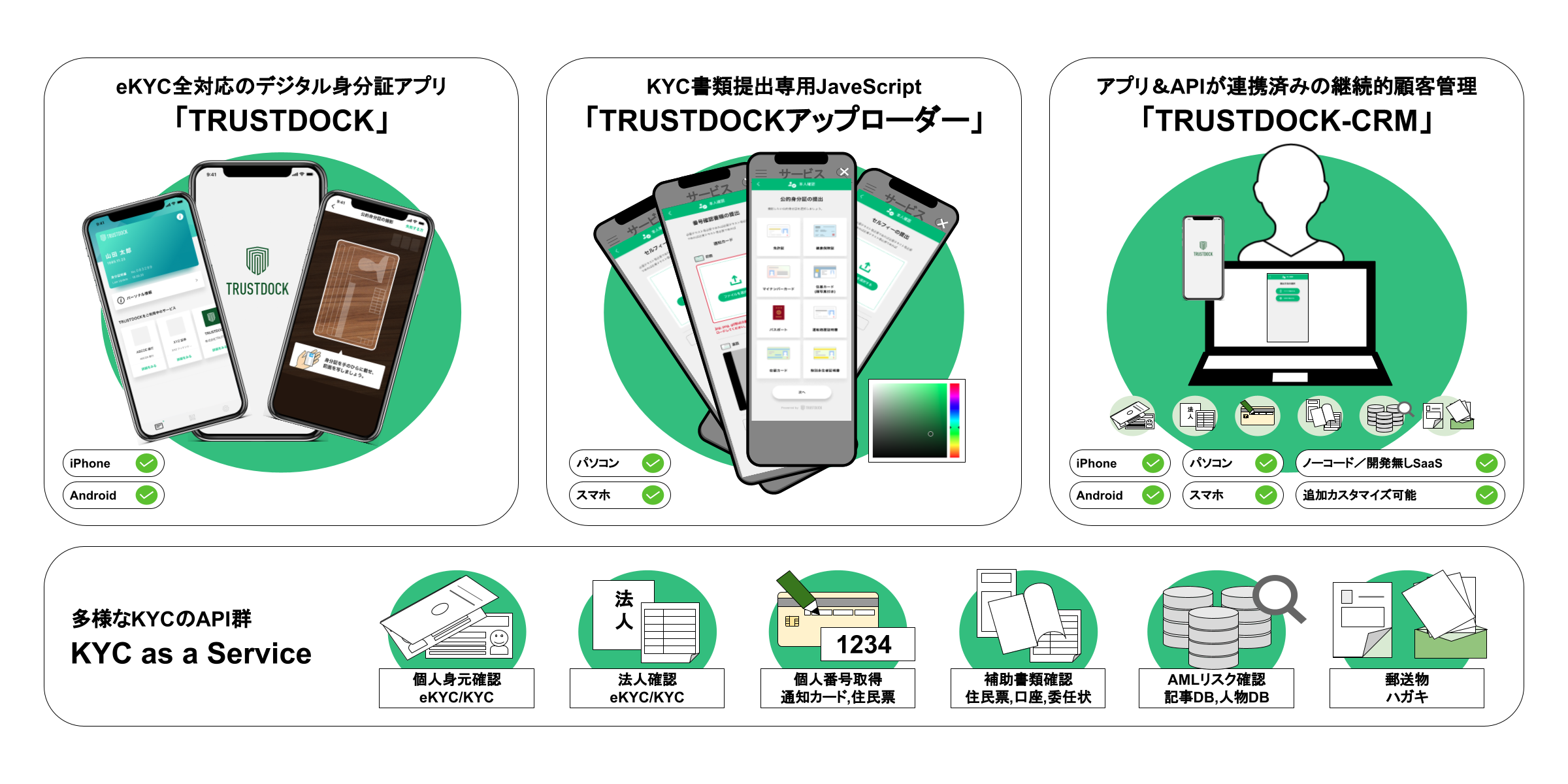 eKYC本人確認サービスを提供する「TRUSTDOCK」が、東京商工リサーチによる調査において、2年連続「eKYC導入社数No.1」に選ばれました