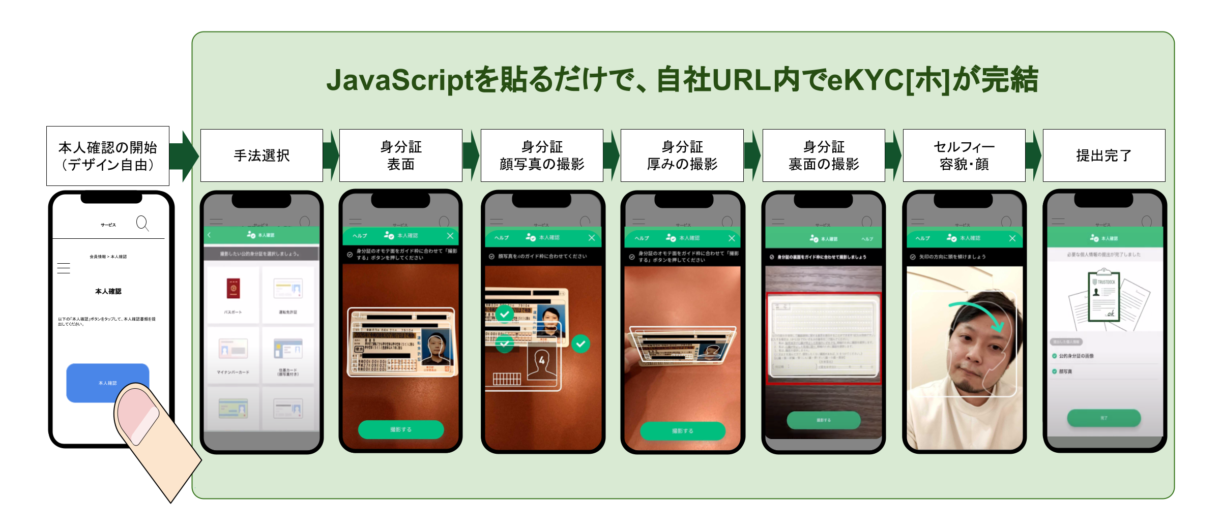 eKYCとデジタル身分証のTRUSTDOCK、総務省が後援する第16回 「ASPIC IoT･AI･クラウドアワード2022」の「サービス連携賞」を受賞