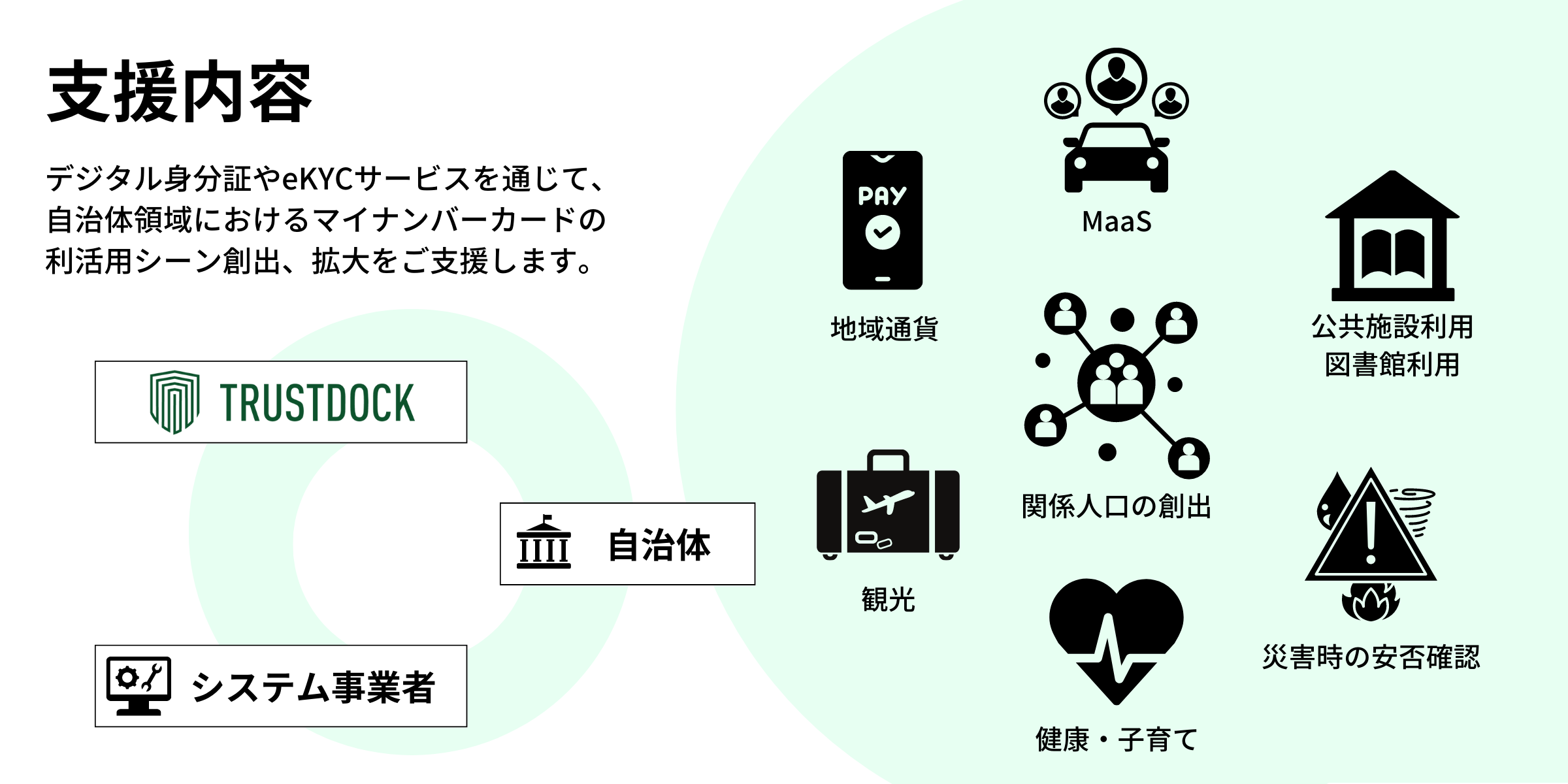 TRUSTDOCKが「行政との連携実績のあるスタートアップ50選」に掲載されました