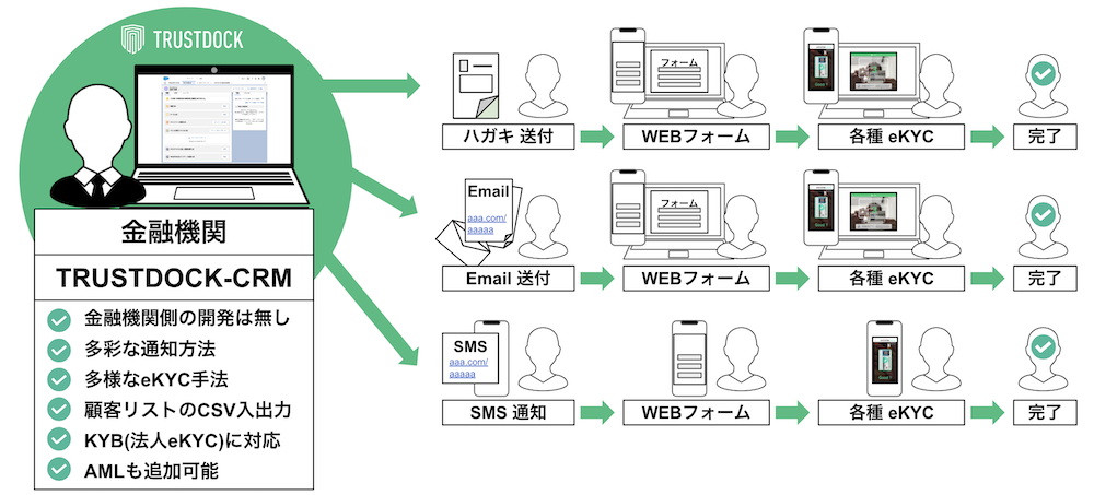2022年4月金融庁公表「AML/CFT対策の現状と課題」の解説セミナーレポート