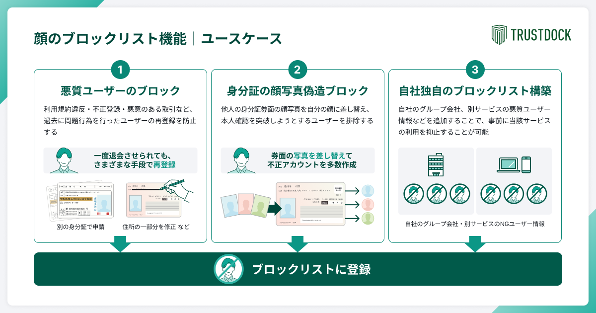 eKYCサービス「TRUSTDOCK」、 顔画像によるブロックリスト機能をリリース ― 顔認証を活用し、本人確認における不正利用リスクを低減