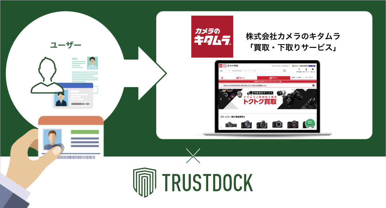 TRUSTDOCK、カメラのキタムラにおける買い取り申し込み手続きに公的個人認証などのeKYC本人確認サービス「TRUSTDOCK」を提供